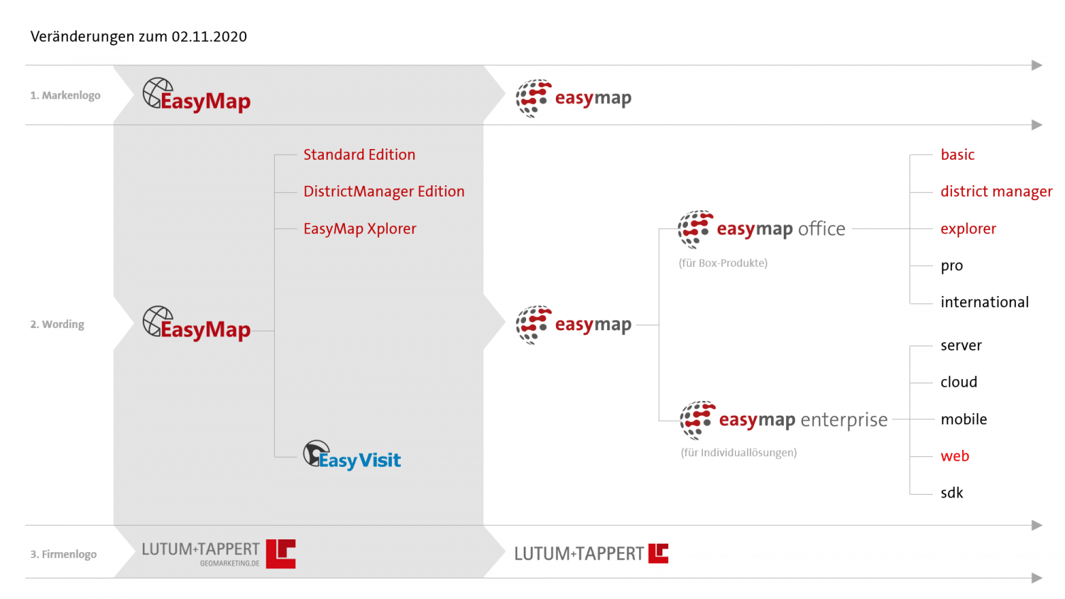 NEWS . Ab November 2020: Software-Release auf easymap.one – easymap.one