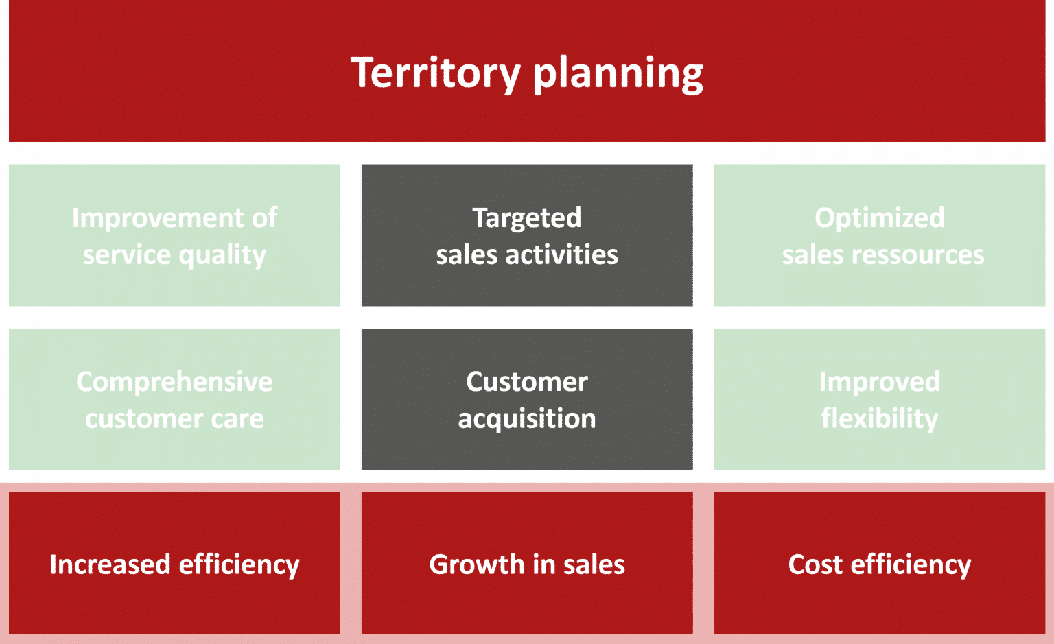 The software for your territory planning - Why easymap? – easymap.one