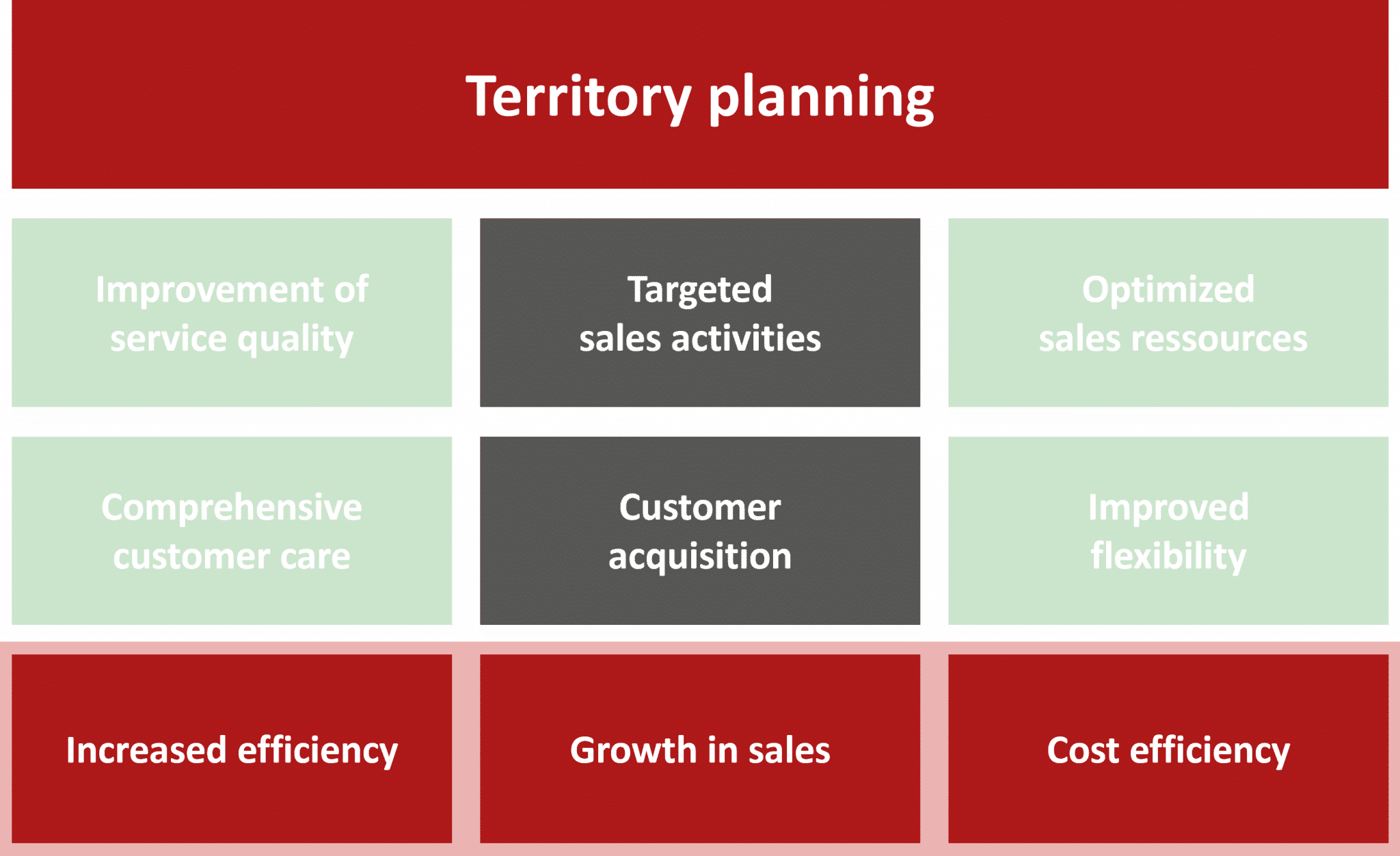 The software for your territory planning - Why easymap? – easymap.one