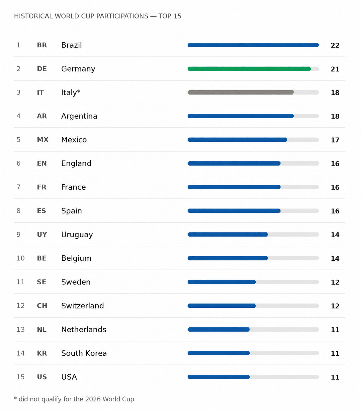 2026 World Cup Map: Host Cities, Teams and Travel Distances